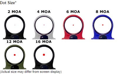 C-More Dot Module – Precision Red Dot Sights for Competitive Shooters ...